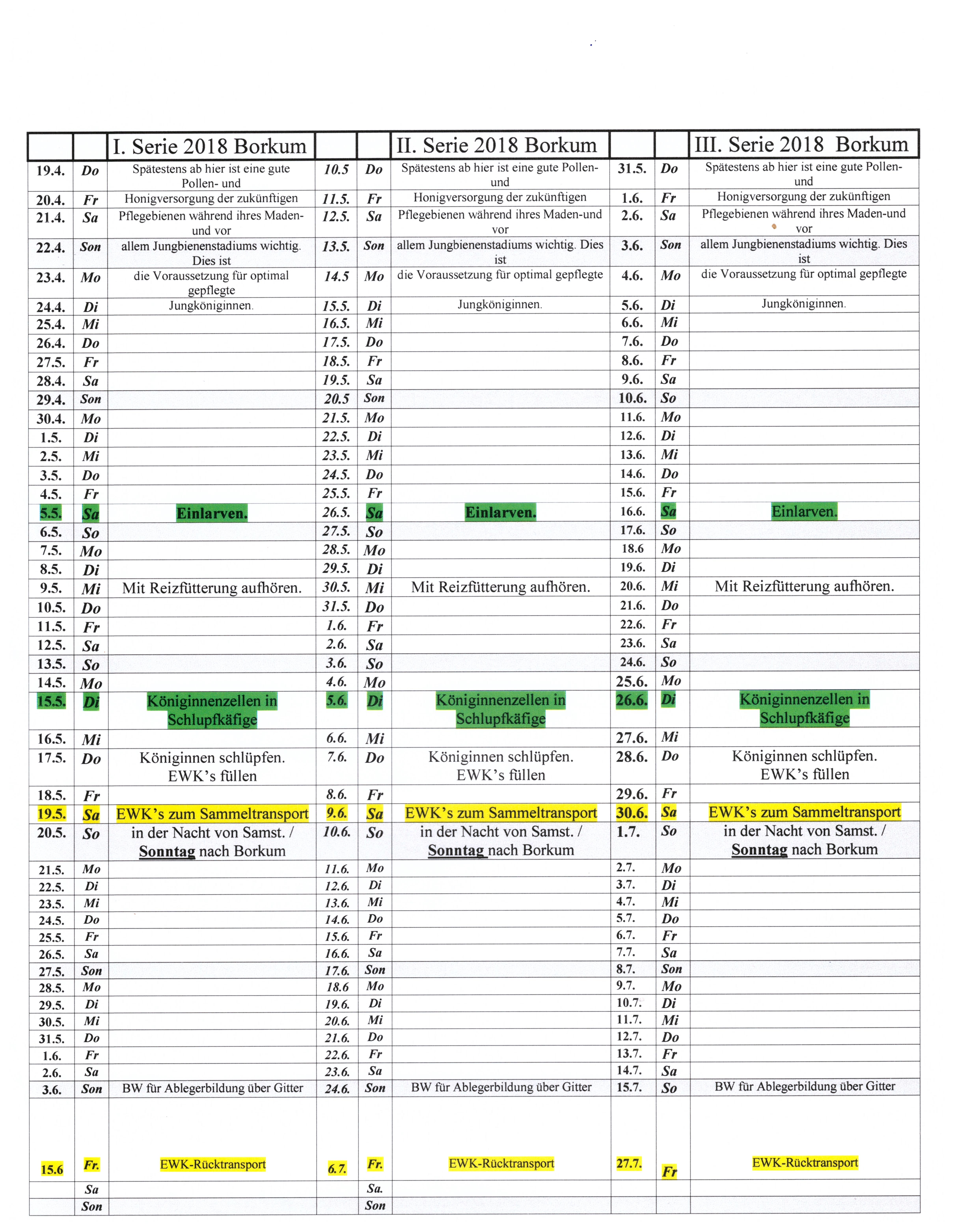 Linienbeschreibung Borkum